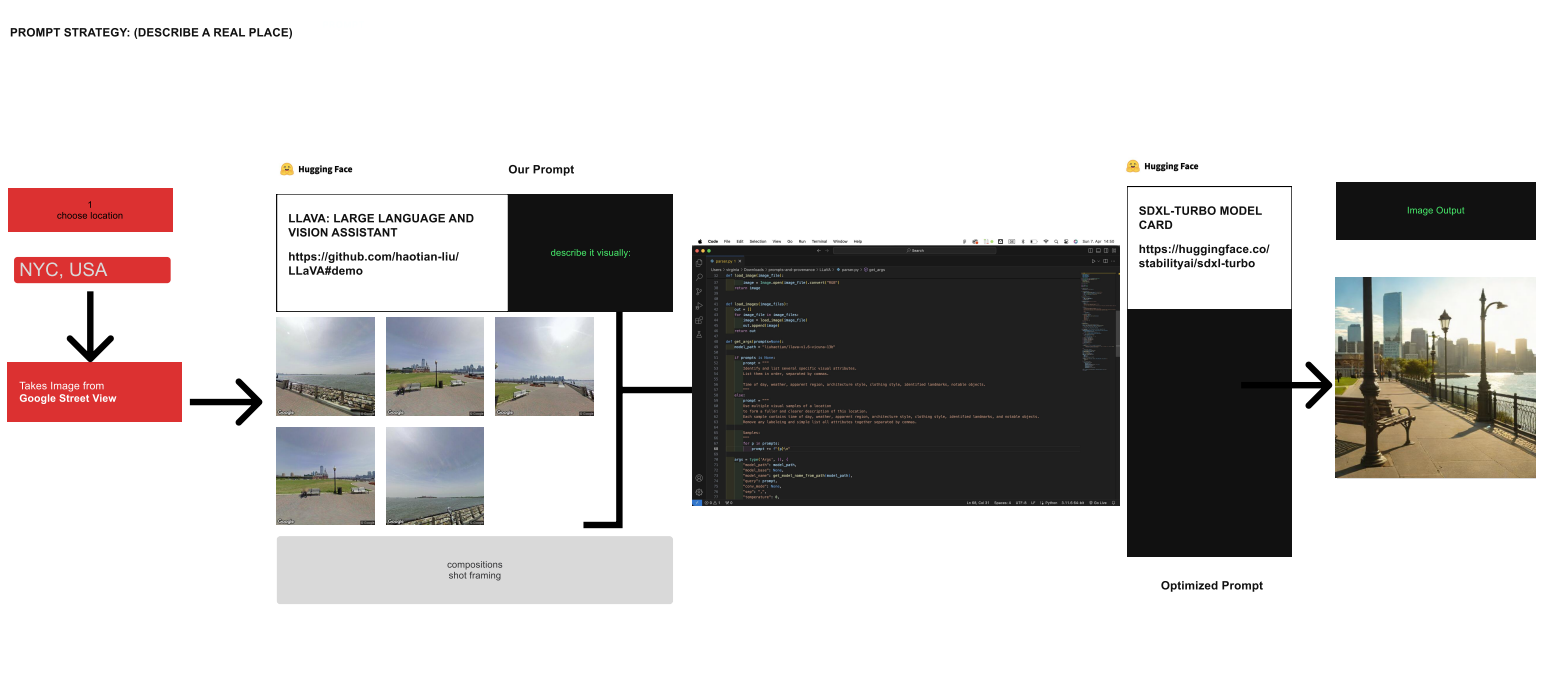 Vision RAG tool uses LLaVA to increase cultural accuracy in images